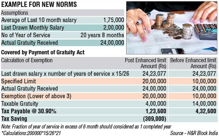 New Gratuity Norms Whats In Them For Salaried Class